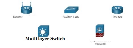 CCNA Complete Course: Computer Network Infrastructure and Component