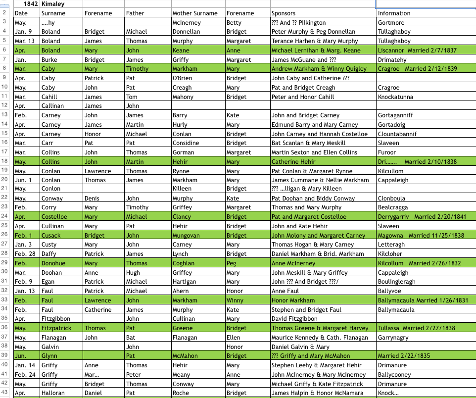 AS THEY WERE: KILMALEY PARISH BAPTISMS, CO CLARE 1828-1882