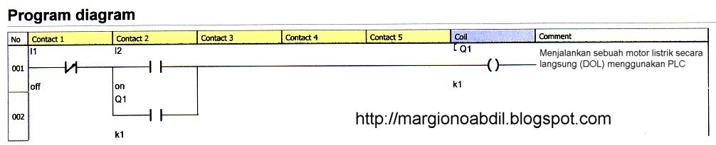 ILMU LISTRIK: Leader diagram plc