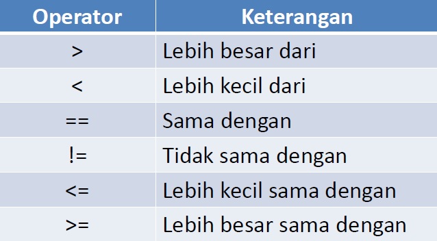 Tugas 2_Rangkuman Materi Konsep Algoritma dan Tipe Data_Syafira Ayu ...