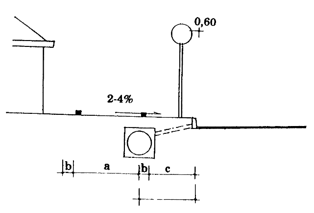 PERENCANAAN TROTOAR - Konsultan Teknik Sipil