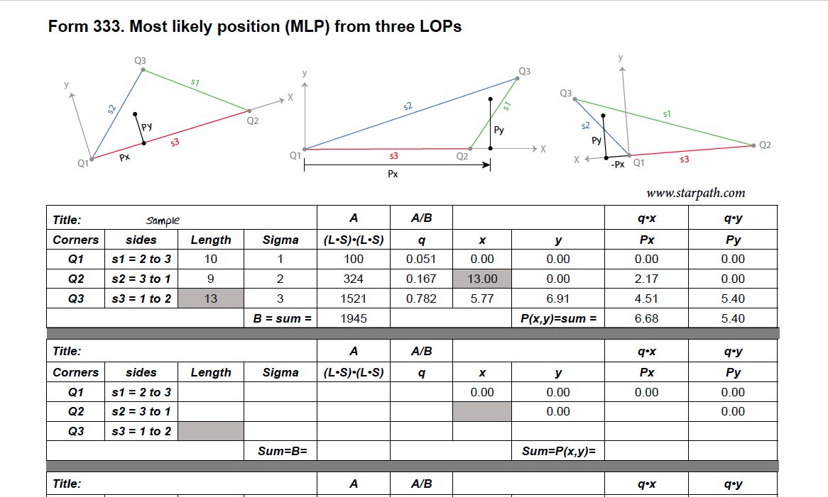 David Burch Navigation Blog: Analysis of a Celestial Navigation Sight ...