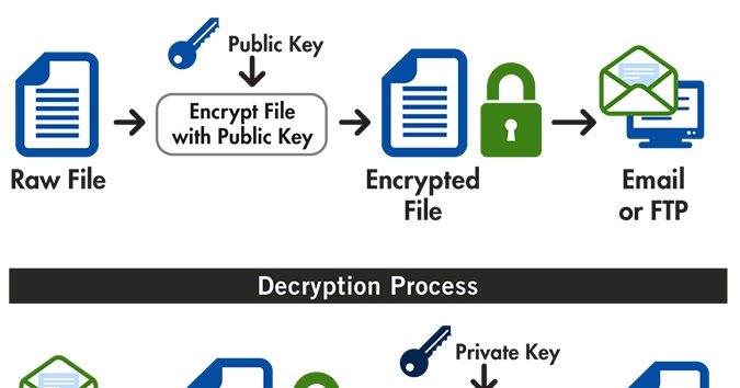 How To Encrypt And Decrypt The Files And Text Using GPG PGP Tool how-to-encrypt-and-decrypt-the-files-and-text-using-gpg-pgp-tool