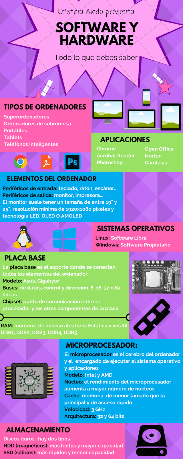 El progrma Canva- Infografías