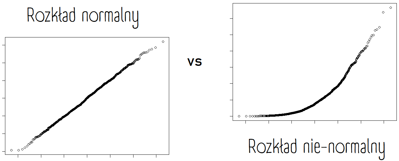 Statystyka w psychologii: Rozkład normalny