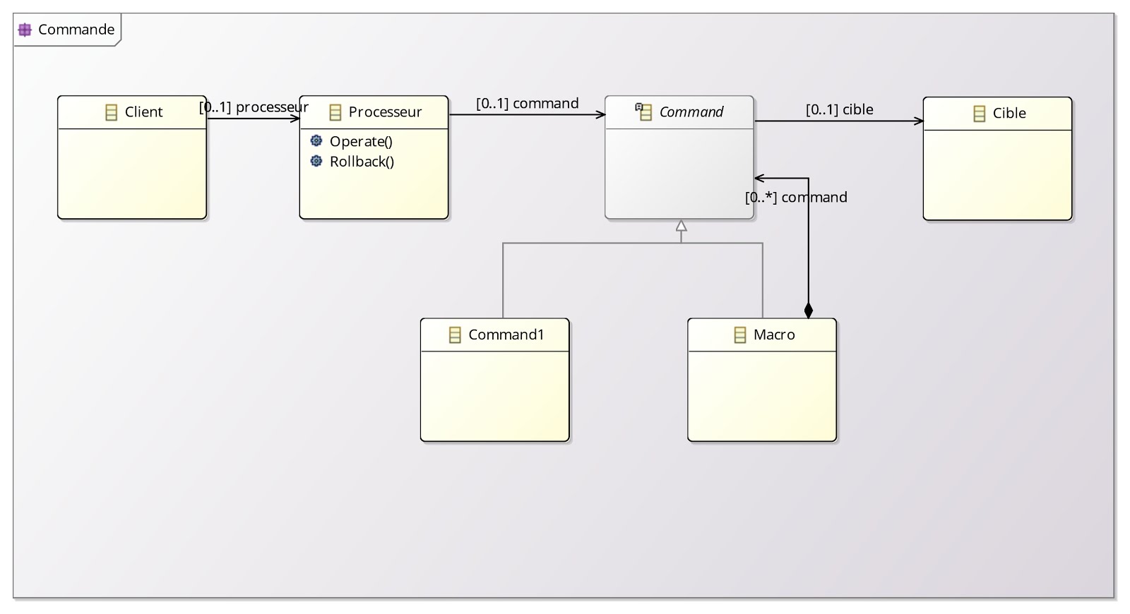 Design pattern : Commande