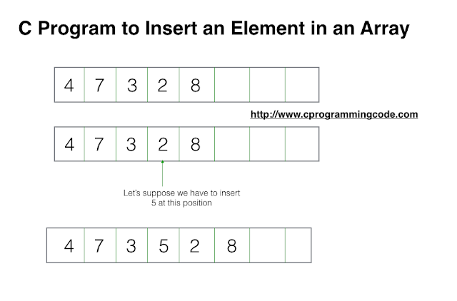 Programming Tutorials: C Program to Insert an Element in an Array