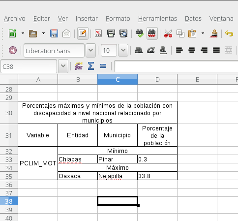 Tablas complejas en Latex ~ LiNuXiToS