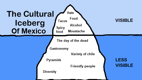 The cultural Iceberg of Mexico