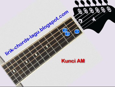 Belajar Kunci Gitar Am, Bm, Cm, Dm, Em, Fm, Gm, Dengan Cepat - Lirik ...