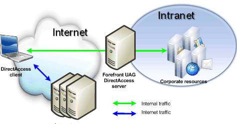 Mengenal Perbedaan Internet dan Intranet Secara Lengkap - Cut Hawe
