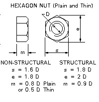 CAD CAE Basics: Solidworks - Modeling of Hex Nut & Bolt