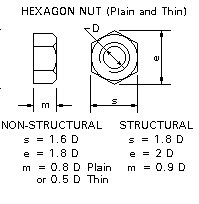 CAD CAE Basics: Solidworks - Modeling of Hex Nut & Bolt