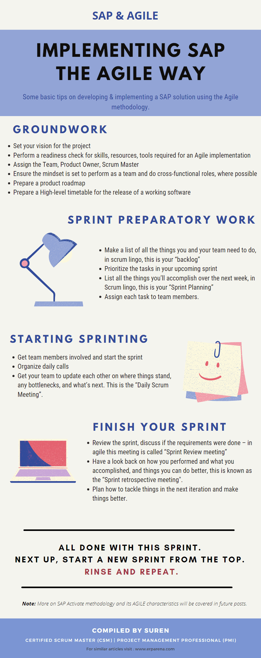 Welcome to the ERP Arena !: Delivering SAP Solutions the Agile way