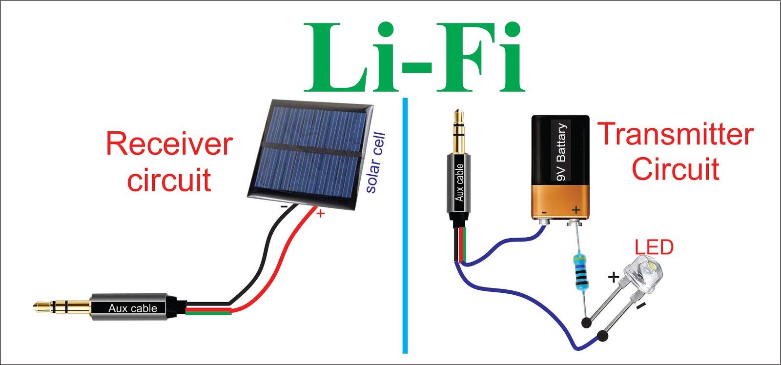 Li-Fi circuit