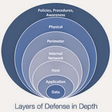 Destiny - The Cloud: Information Security Basics Part 2: Defense in Depth