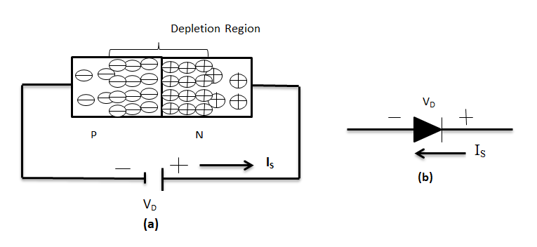 Semiconductor Diode