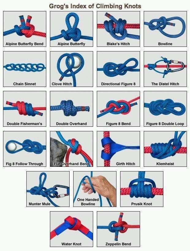 SIMPLE ENGINEERING SOLUTIONS: Useful Knots