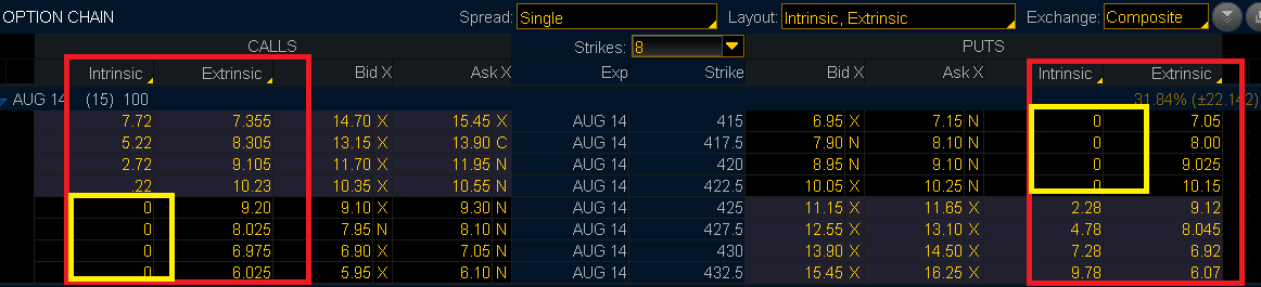 Premium Options Trading: Options Basics Lesson 3: Intrinsic and ...