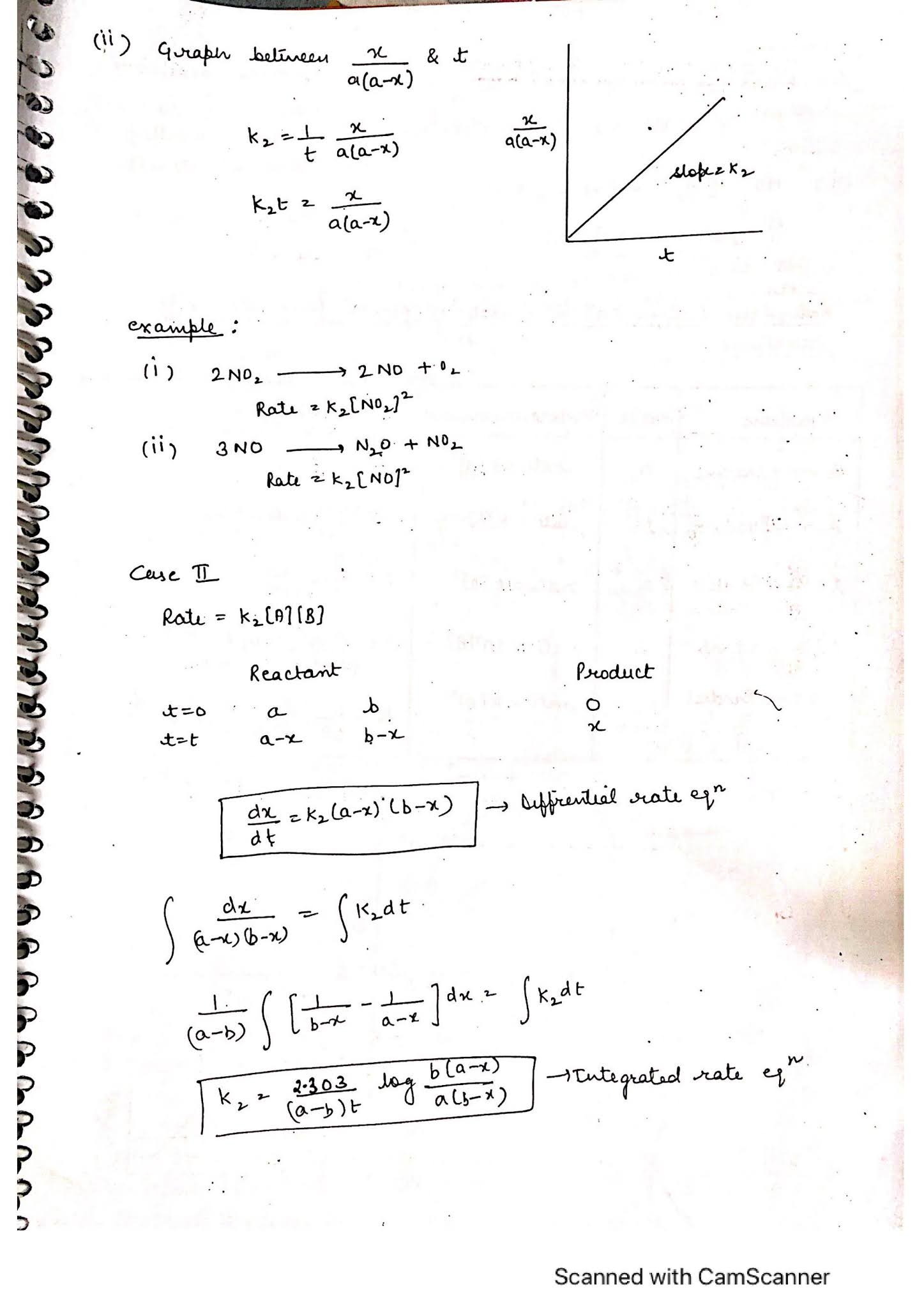 Chapter 4- Chemical Kinetics Class 12 Handwritten Notes PDF download