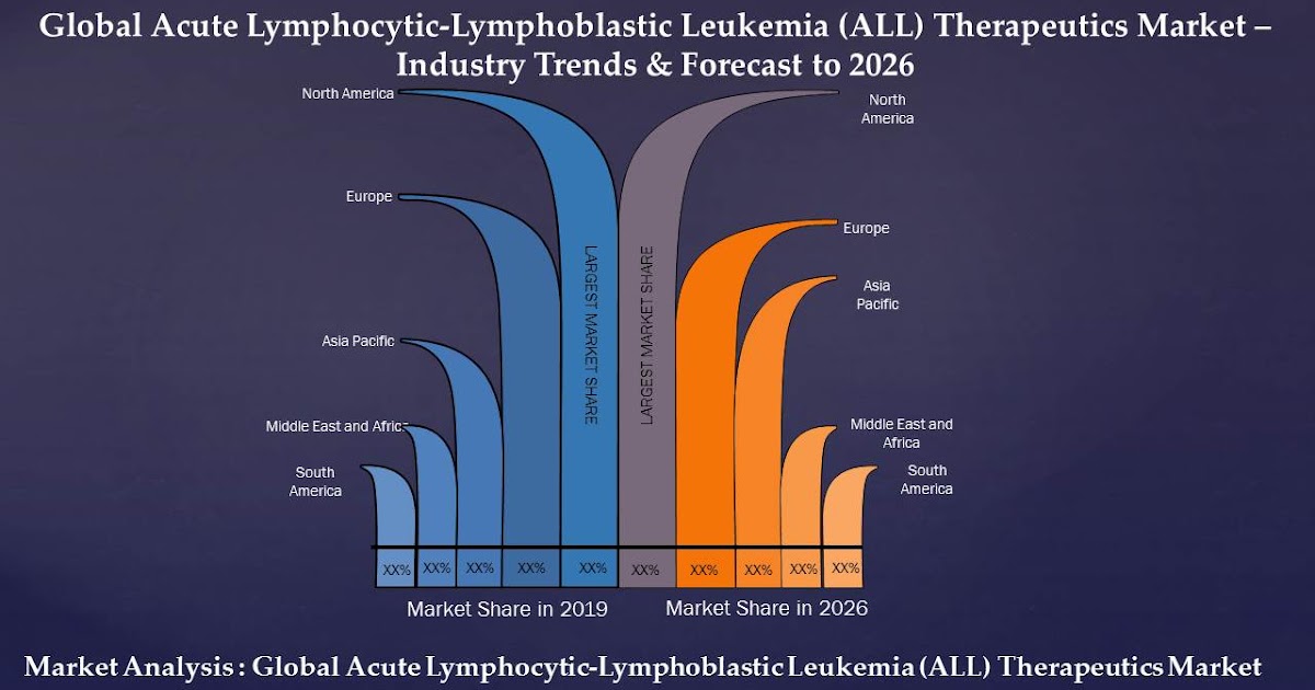 Global Acute Lymphocytic-Lymphoblastic Leukemia Therapeutics Market Recent Study Including ...