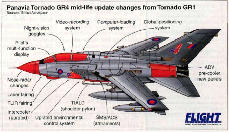 A personal interest post - Replacing the Tornado in the RAF