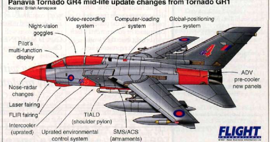 A personal interest post - Replacing the Tornado in the RAF