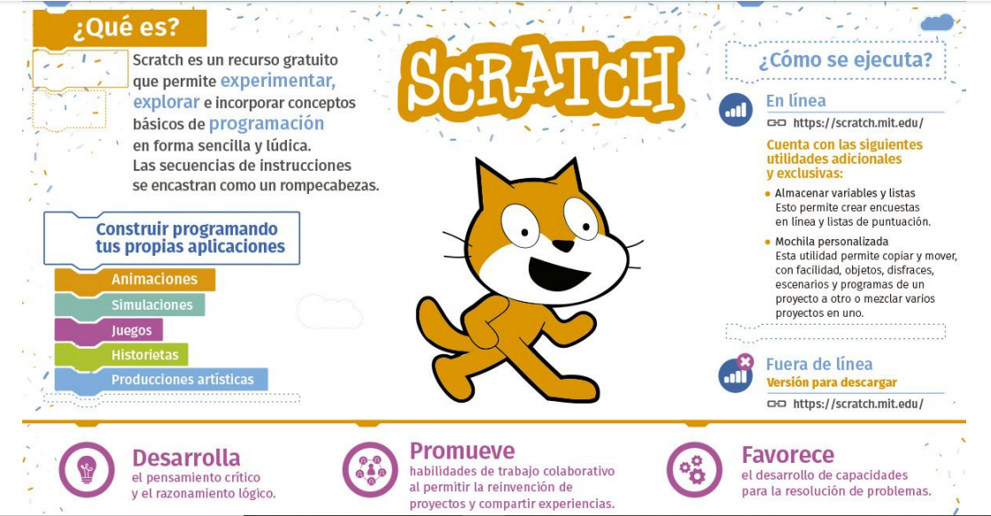 Software Educativo: Scratch