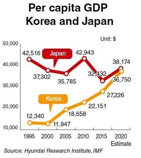 KIIP 5 U25.2 Factors determining Korea's Economic Growth/ Yếu tố quyết ...