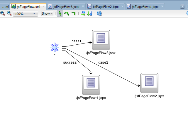 Oracle Adf World Convert Jsf Pageflow To Adf Taskflow