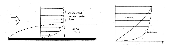 AERODINÁMICA: LA CAPA LÍMITE
