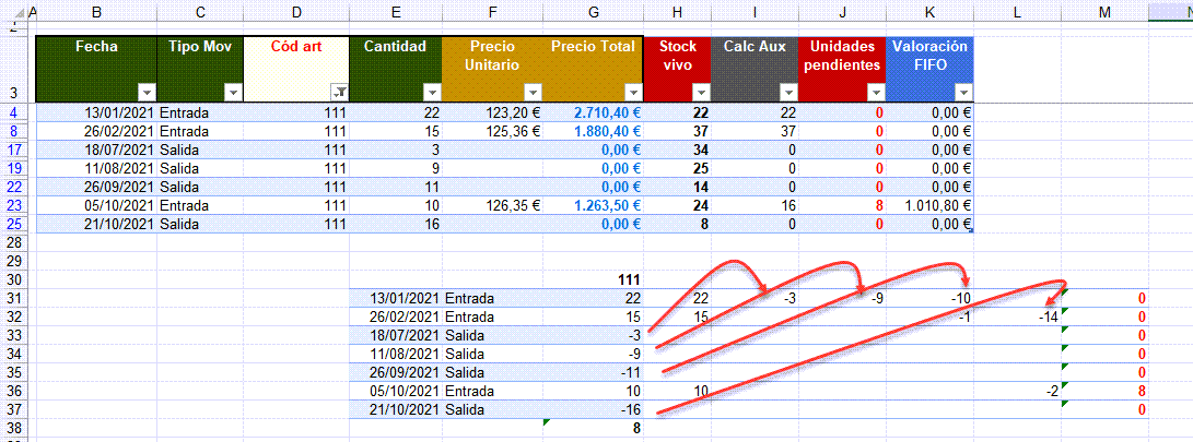 Método FIFO con fórmulas-Excel | EXCEL FORO: Un blog de Excel