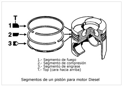 EL AUTOMÓVIL AL DESNUDO : MOTORES DE COMBUSTIÓN INTERNA EN AUTOMOCIÓN ...