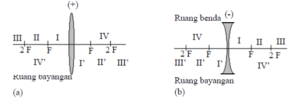 Lensa: materi, rumus, soal, penyelesaian soal serta aplikasinya dalam ...