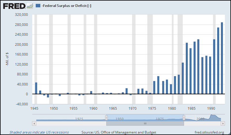 The New Arthurian Economics: When deficits started going up, and ...
