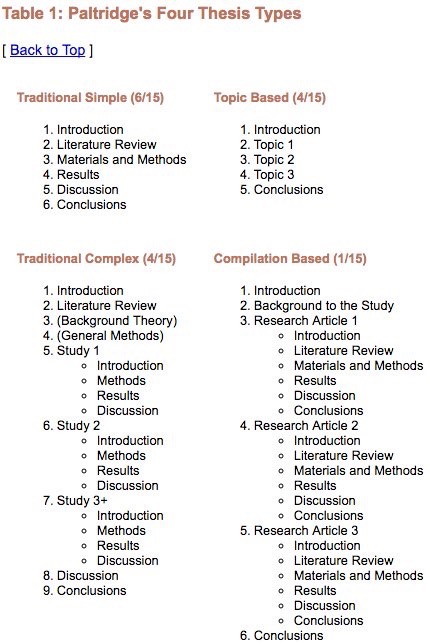 Jose M Sallan: The Platridge four thesis types