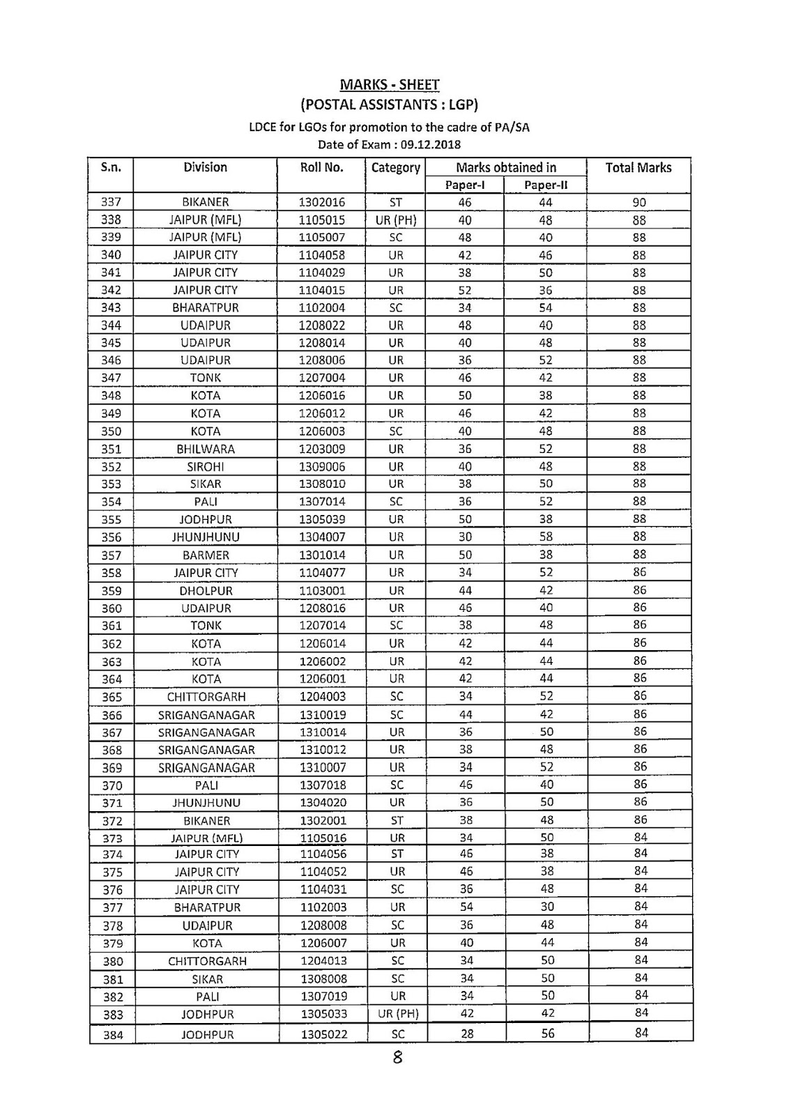 RAJASTHAN POSTAL CIRCLE