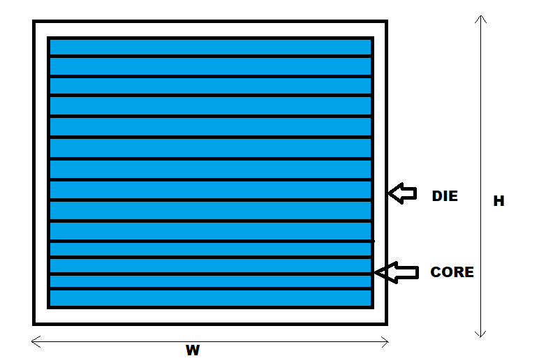 Physical Design Flow - Overview