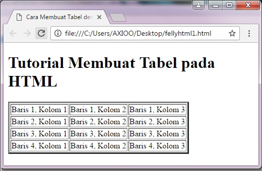 Cara Membuat Tabel pada Halaman HTML - Petunjuk Onlene