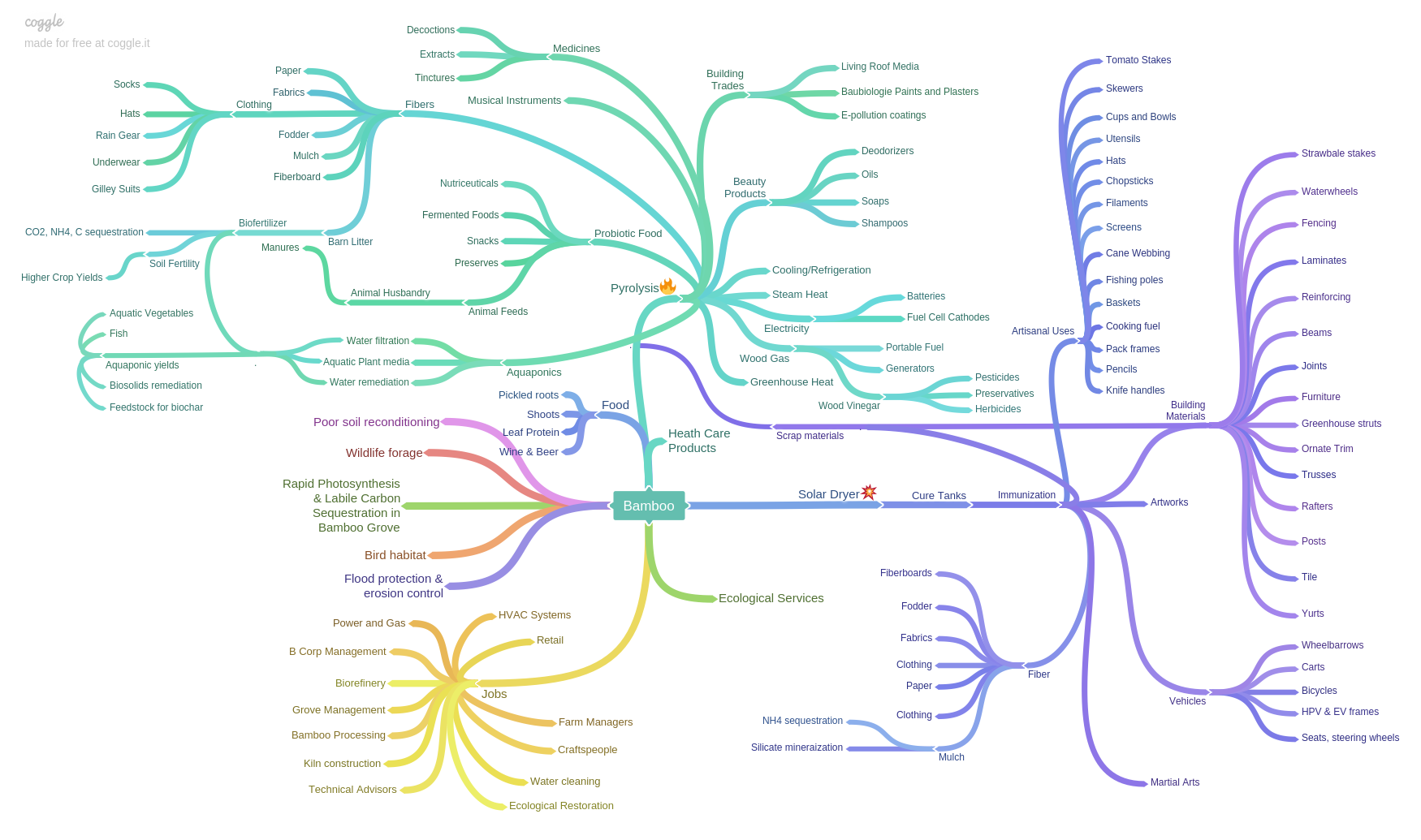 The Great Change: The Great Pause Week 18: Midwinter Down Under