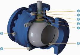 CWT Valve: Globe Valve