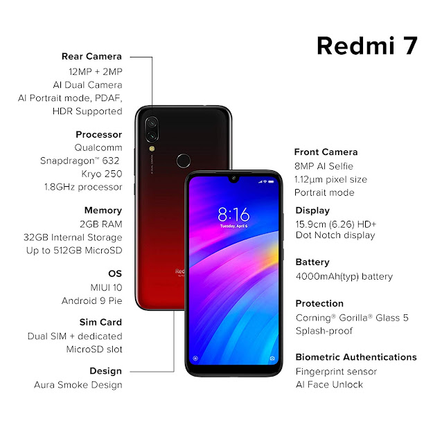 SMART ZONE: Redmi 7 (Comet Blue, 2GB RAM, 32GB Storage)
