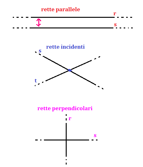 Coach Brita: Matematica