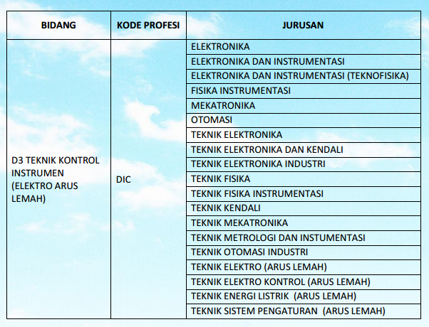 Rekrutmen Reguler Pln Indonesia Power D3 Tahap I Tahun 2017 Registrasi ... Rekrutmen Reguler Pln Indonesia Power D3 Tahap I Tahun 2017 Registrasi ...