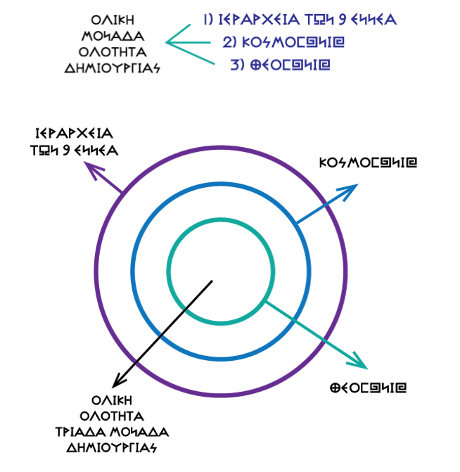 ΙΕΡΑ ΓΕΩΜΕΤΡΙΑ Η ΑΡΧΗ ΚΑΘΕ ΓΕΩΜΕΤΡΗΜΕΝΗΣ ΔΗΜΙΟΥΡΓΙΑΣ