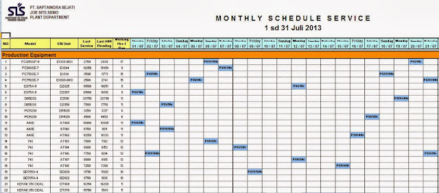 Perencanaan Perawatan Alat Berat: Maintenance Planning