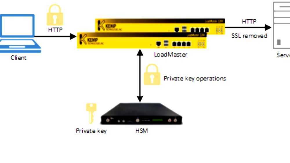 Hardware security module