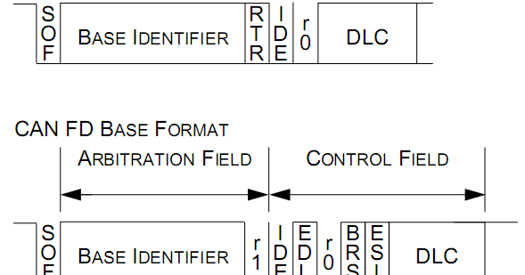 [CANFD][Controller Area Network][Bài 1] CANFD - Sự khác nhau giữa CAN FD và CAN 2.0 - phần 1 ...