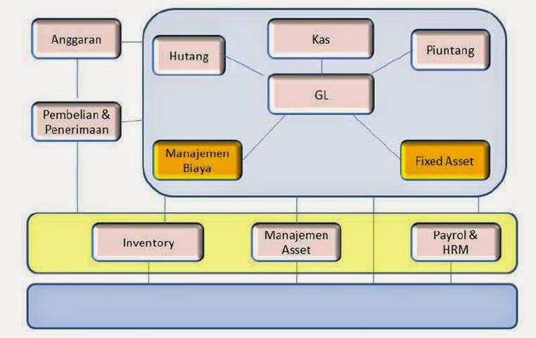 Simrs (sistem informasi Manajemen Rumah Sakit): Manajemen RUmah Sakit ...