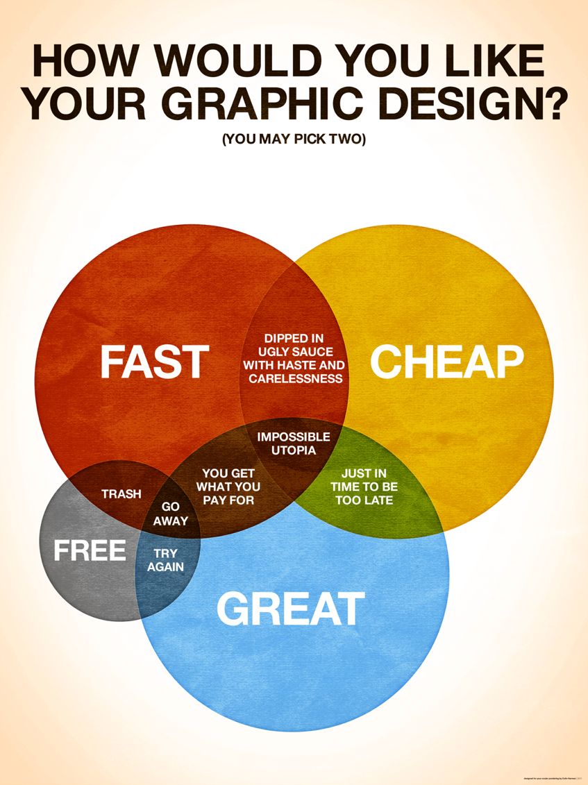 The Geek's Paradise: Graphic Design-Related Humor